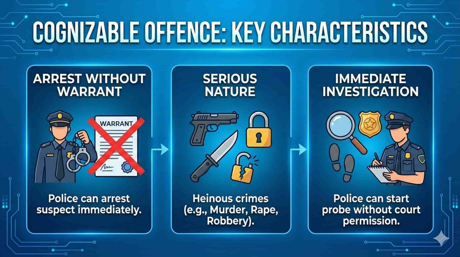 BNSS Cognizable And Non-Cognizable Offence: Complete Guide 2026 ...